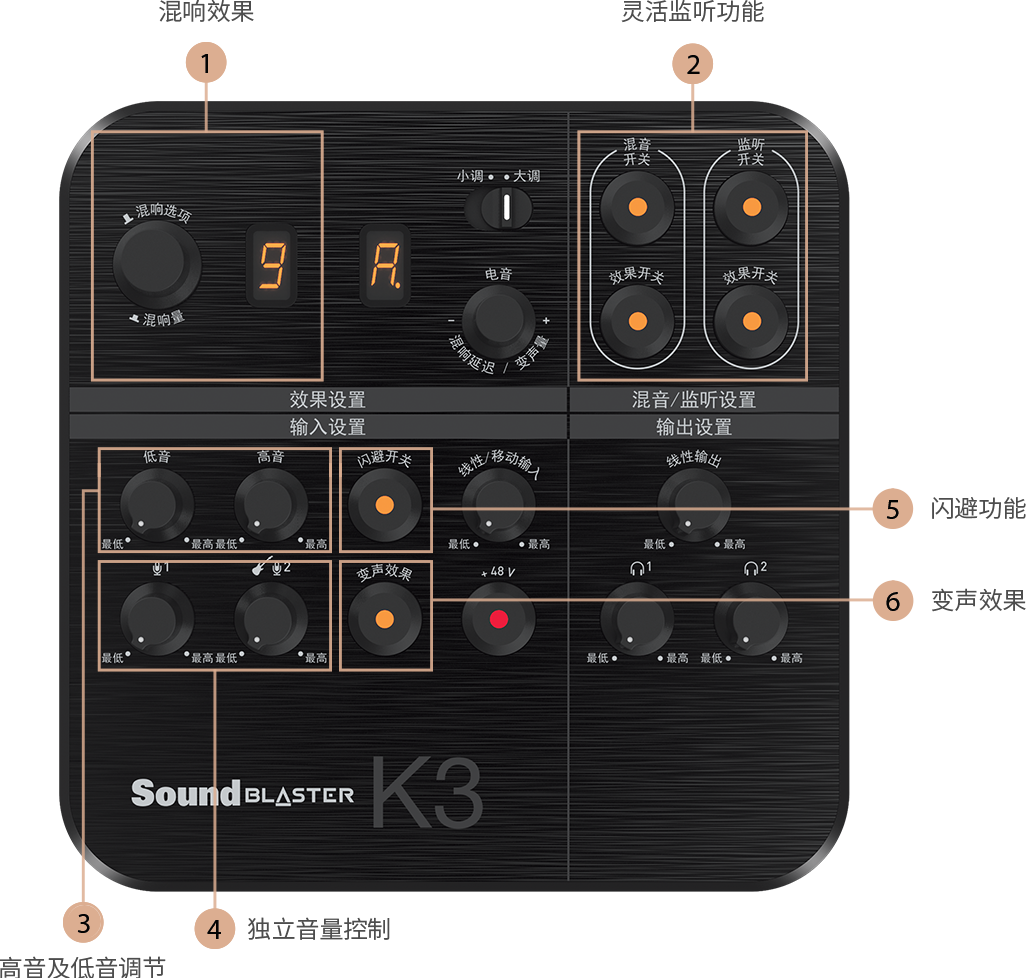 Sound Blaster K3 - Sound Blaster - 创新科技（中国）